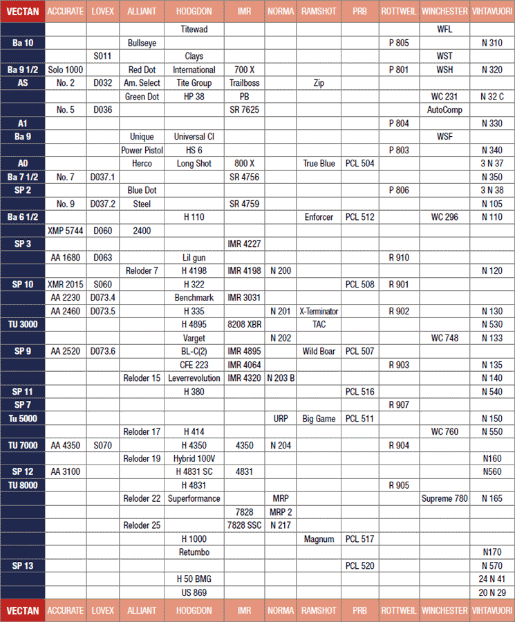 Vectan Tubal 5000 - Nobel Sport
